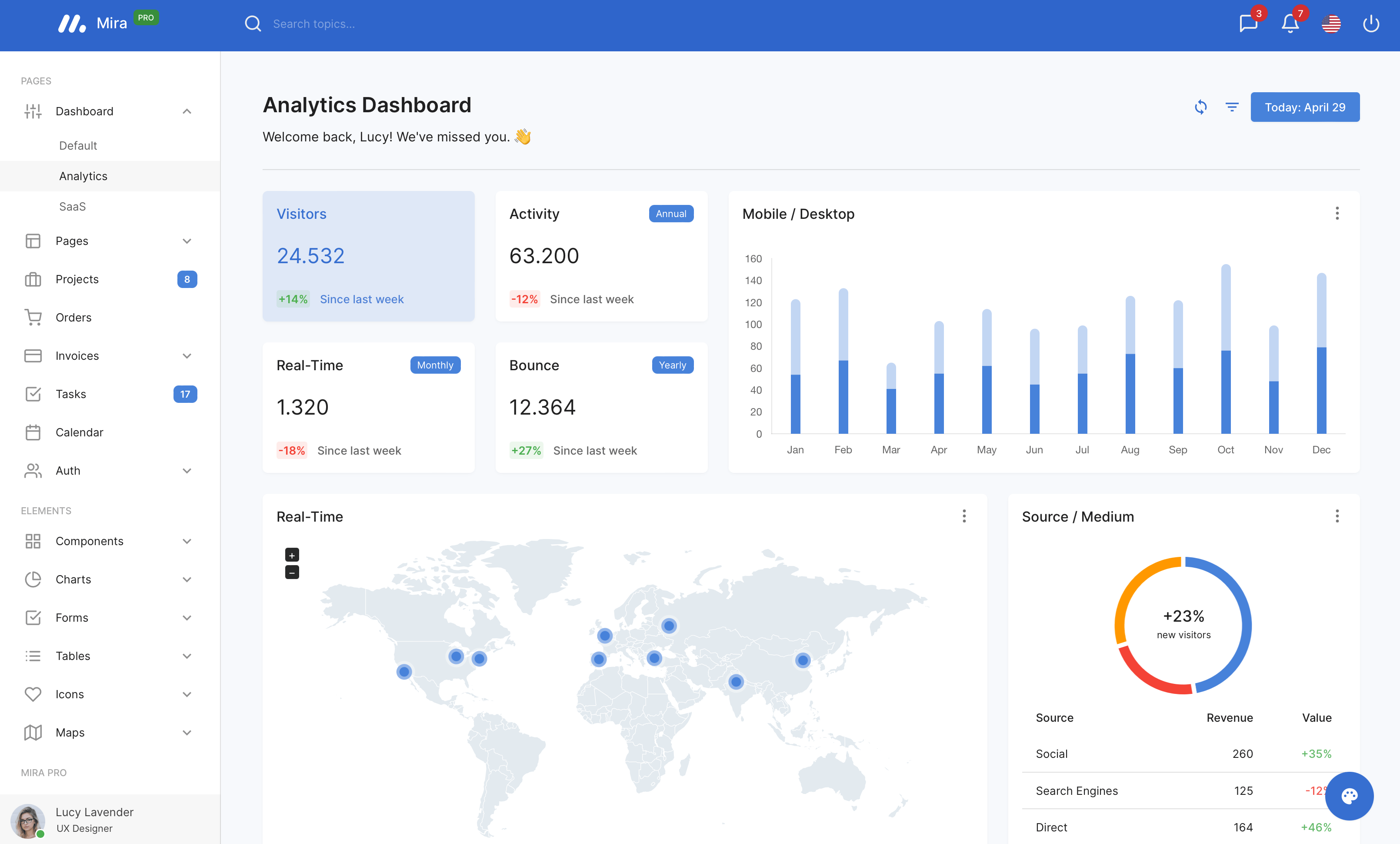 Fully Built Material UI Templates MUI